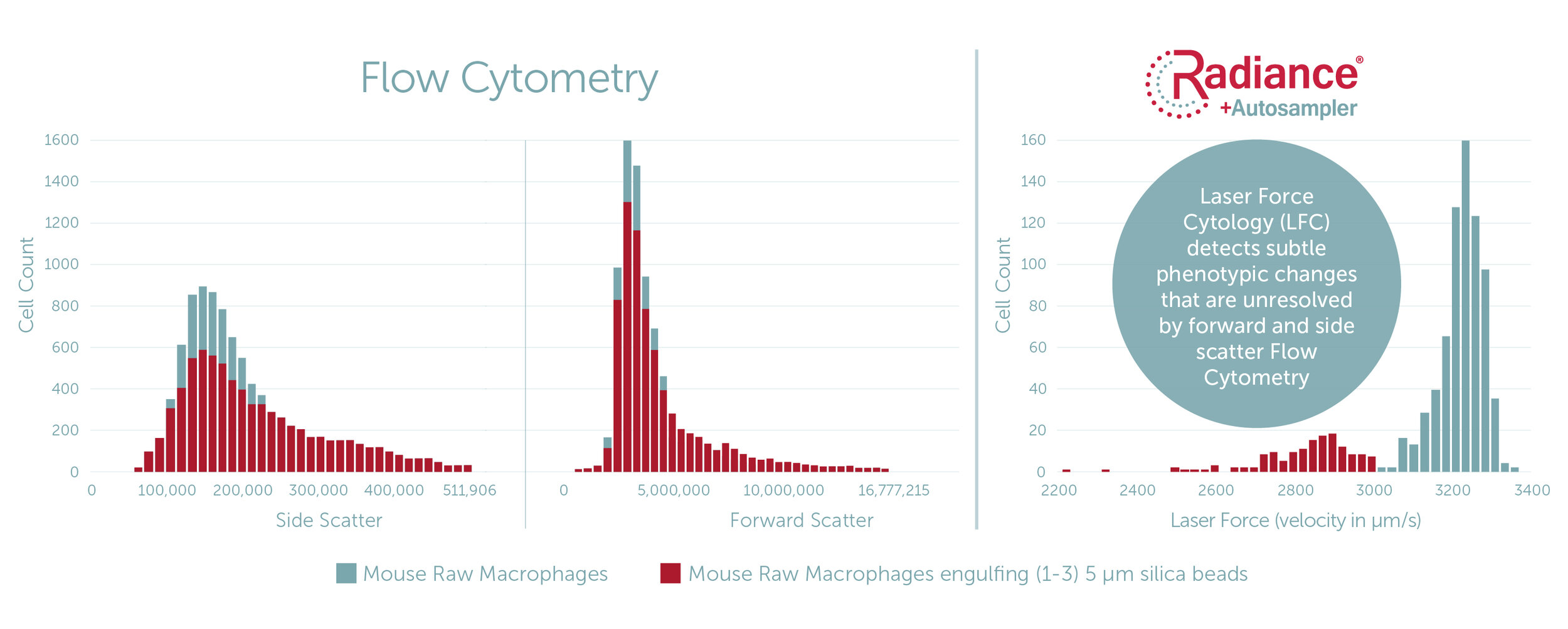 Technology – LumaCyte